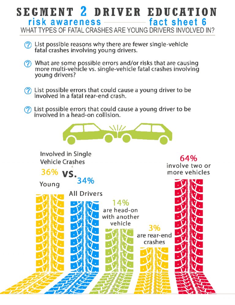 Resources | Mr R's Driving School